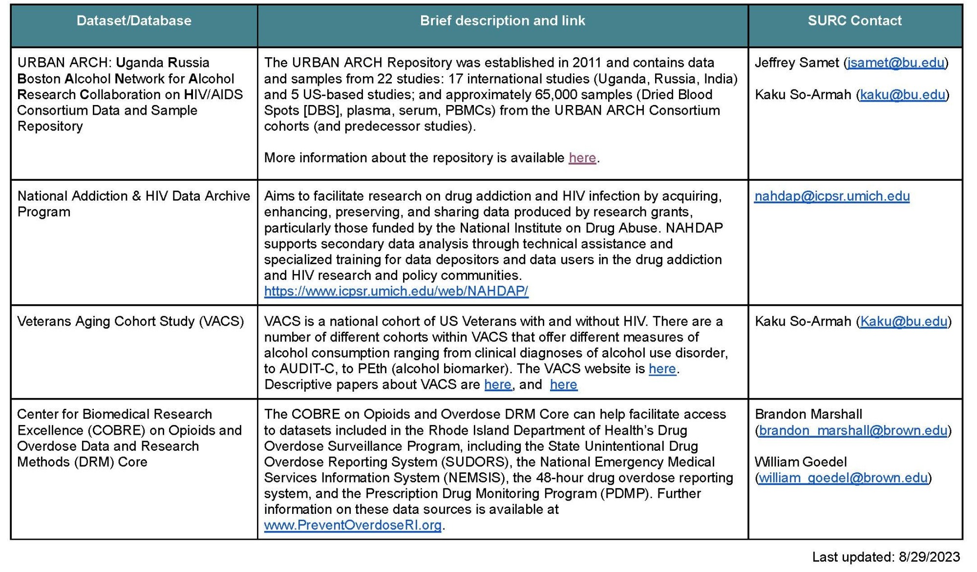 Su Datasets For Secondary Analysis Providence Boston Center For Aids